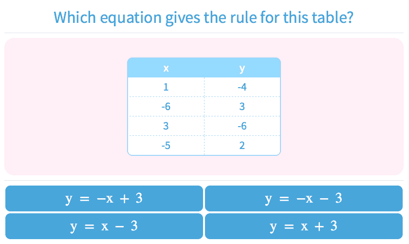 Year 8 - Practice with Math Games